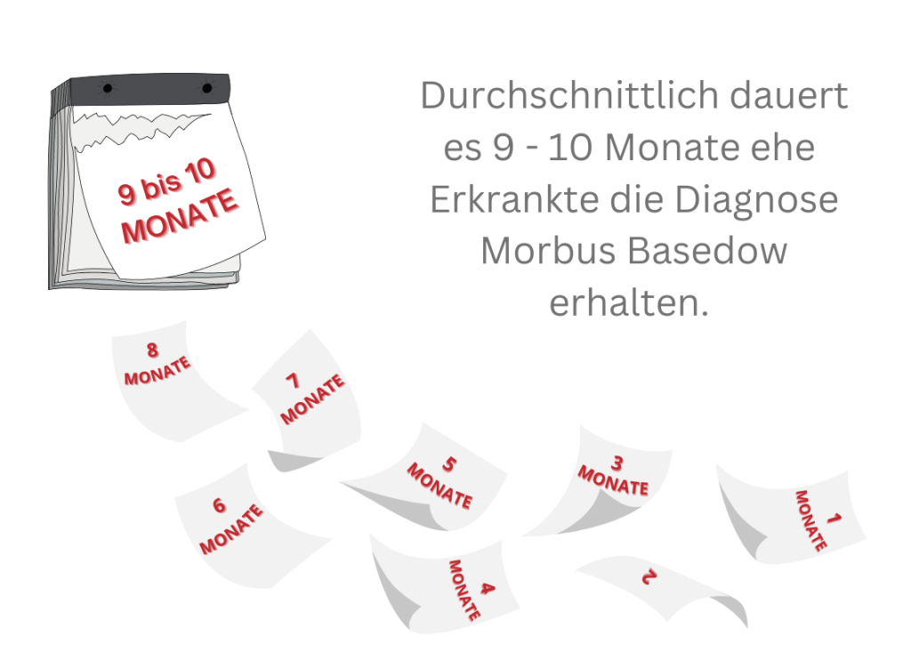 Morbus Basedow - Blut hilft forschen